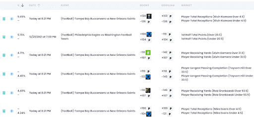 What is a Prop Bet? Proposition Betting Defined | OddsJam