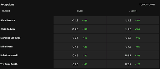 What is a Prop Bet? Proposition Betting Defined | OddsJam