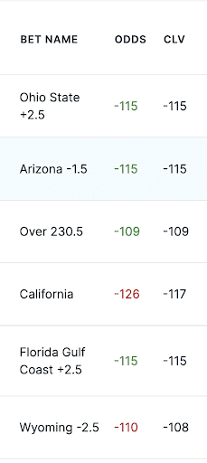 How to Use the OddsJam: Bet Tracker | OddsJam