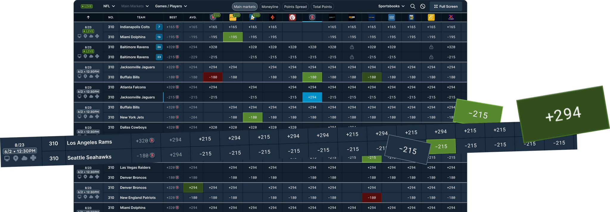Sports Betting Odds API Feeds, Real-Time Sportsbook Data | OddsJam