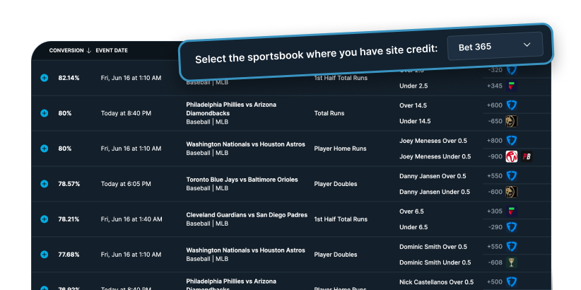 OddsJam Subscription Packages | OddsJam